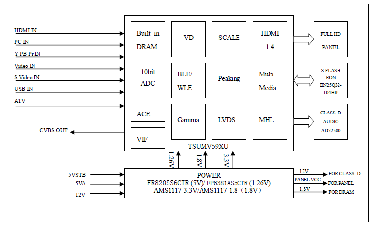 TSUMV59XU液晶电视芯片介绍