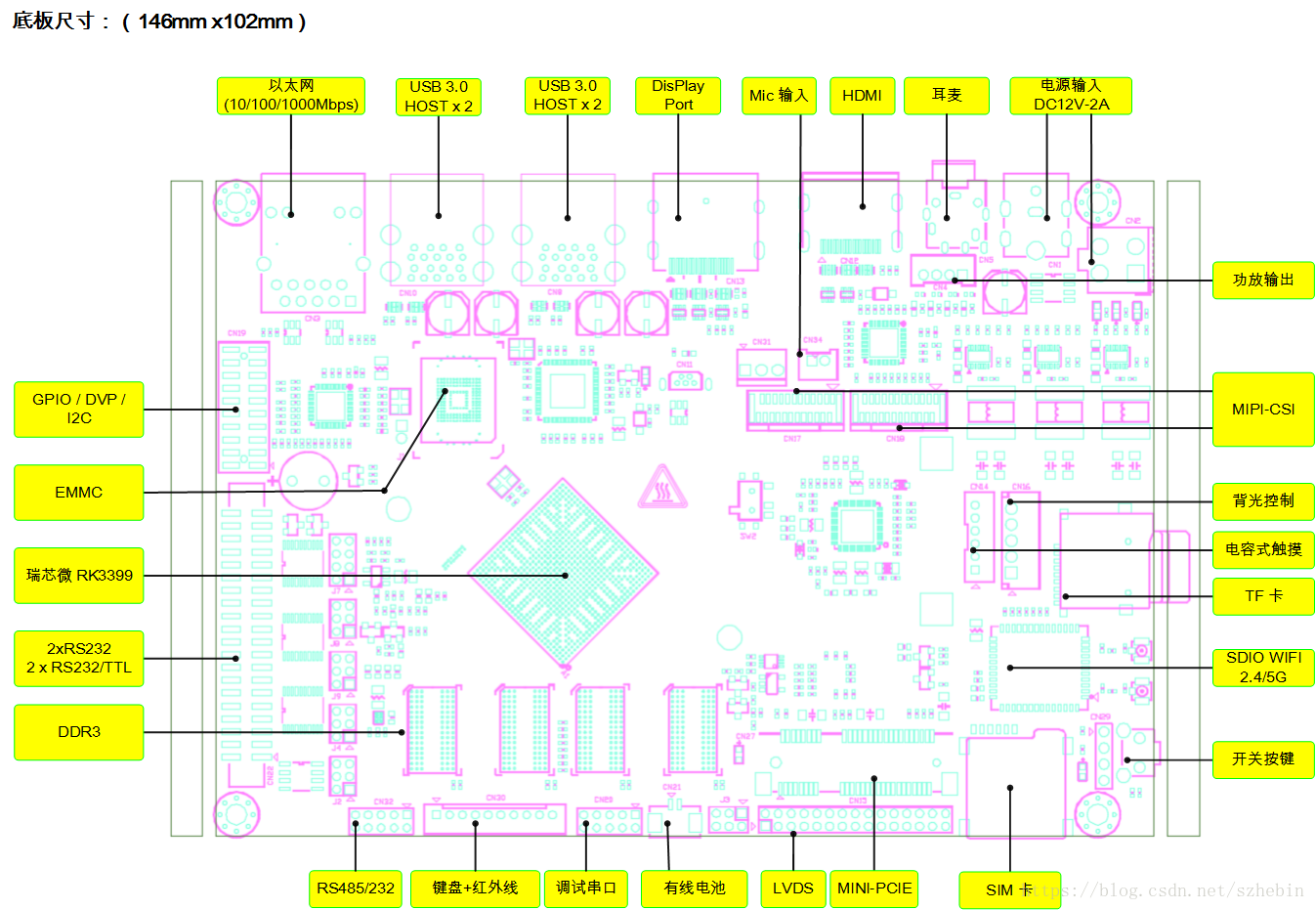 瑞芯微RK3399安卓智能方案介绍