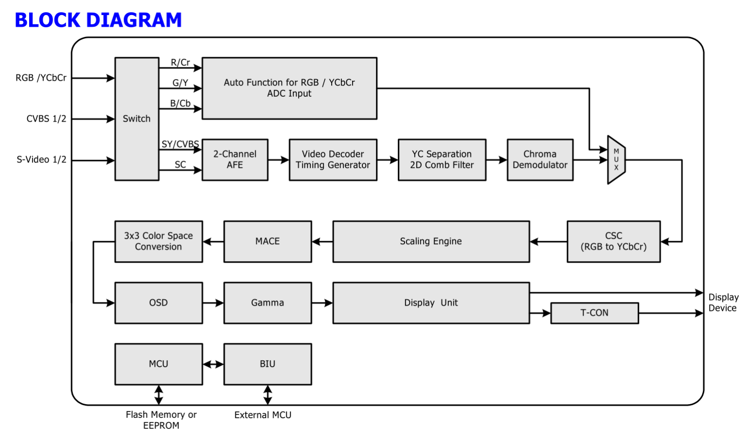 SigmaStar SSD102 车载电视芯片介绍